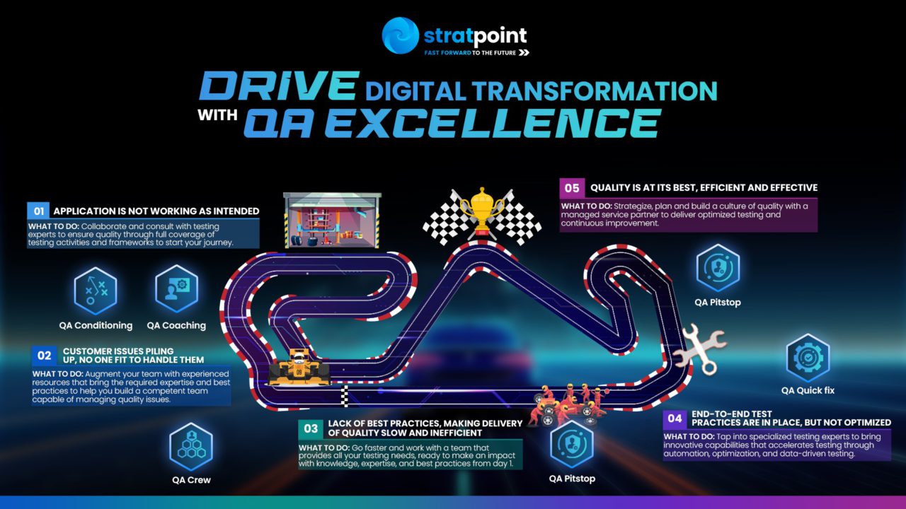 Enhance Software Quality With Expert Qa Solutions Stratpoint Qa