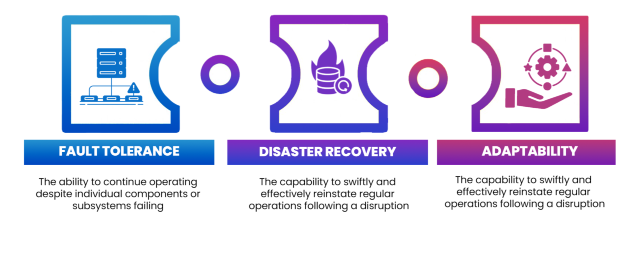 Software Resilience through Digital Transformation | Stratpoint Blog