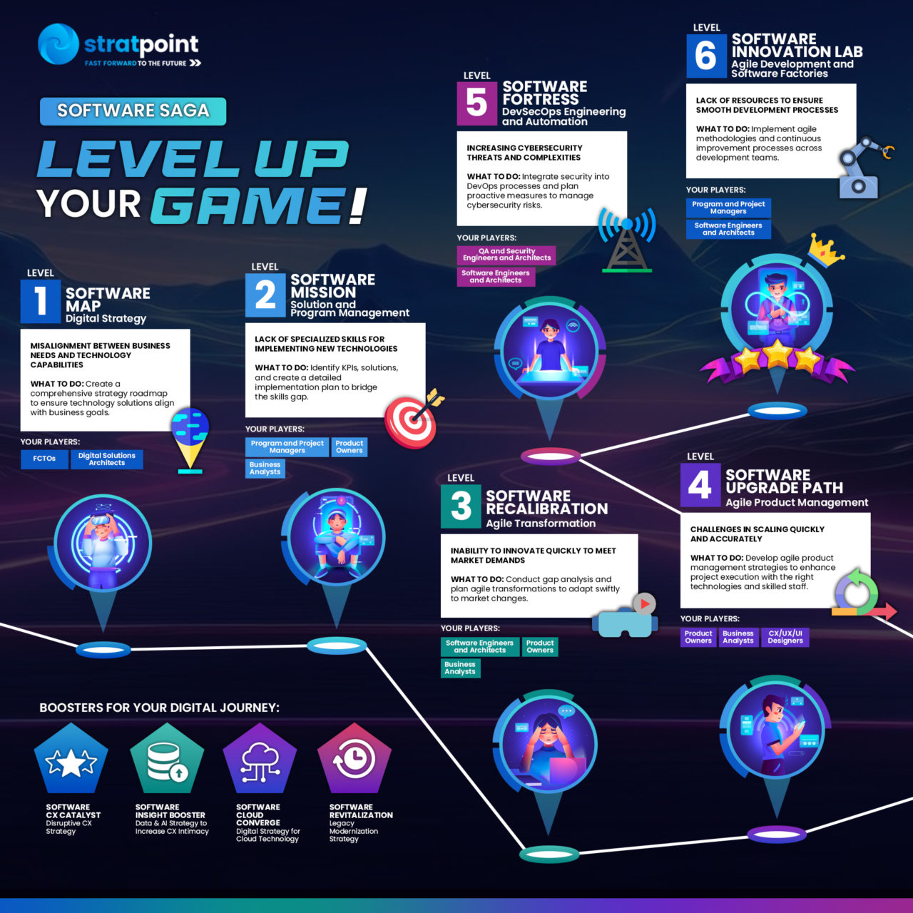 Take Your Software to the Next Level | Stratpoint Software Services